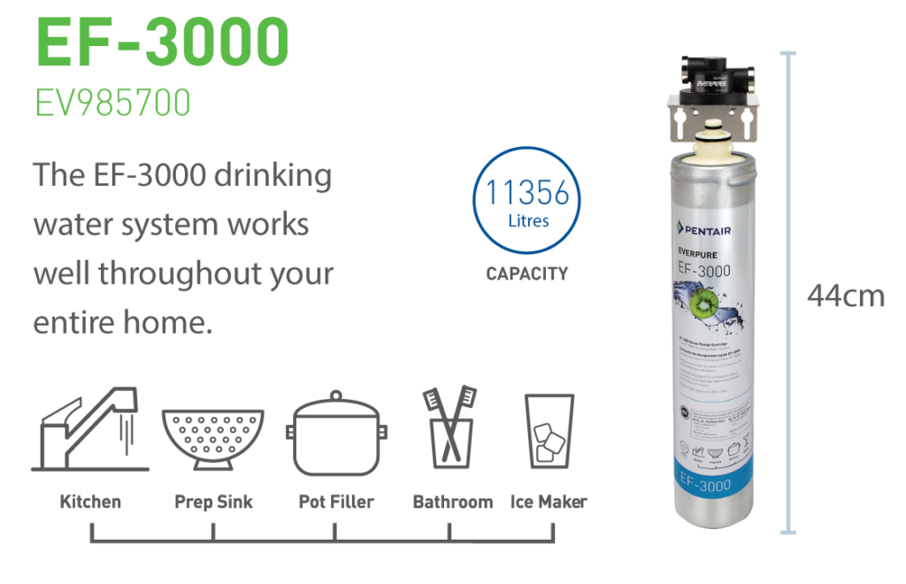 Residential – Everflow Solutions